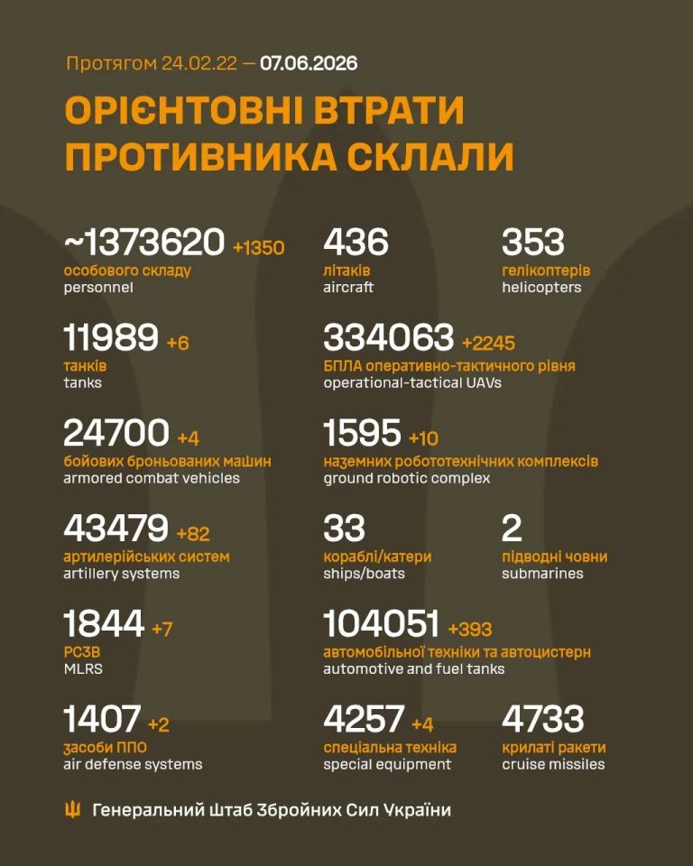 Восемь боев на Харьковщине: где ВСУ отбивали атаки врага
